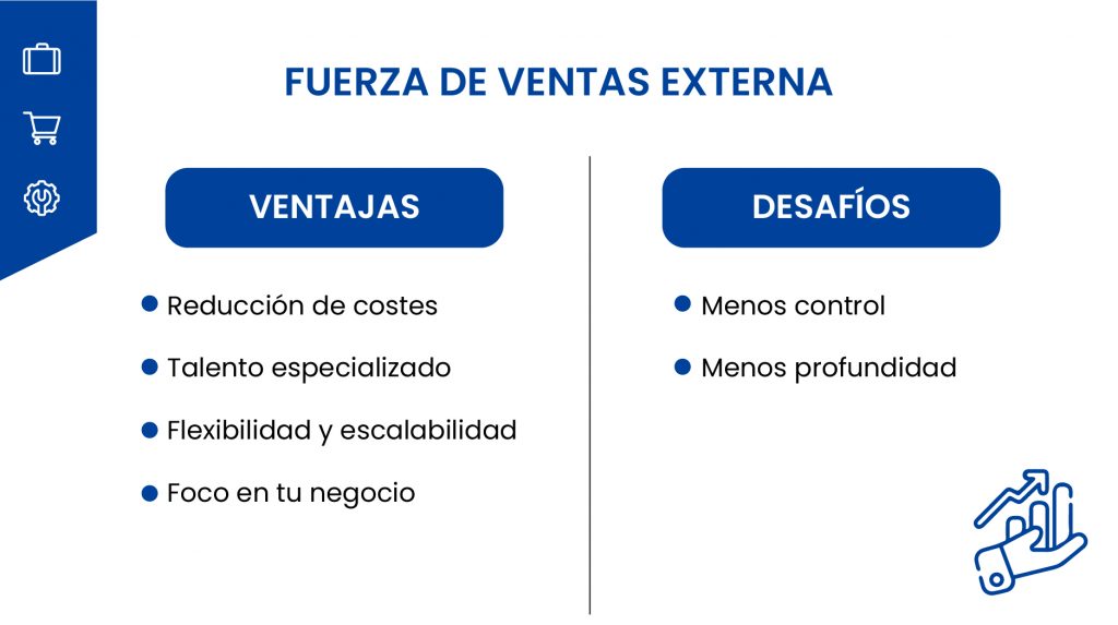 Fuerza de Ventas Externa vs. Interna: Pros y Contras